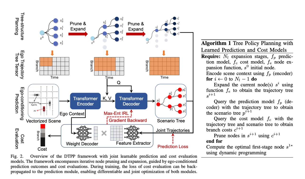 自动驾驶端到端Planner调研（二） - 知乎