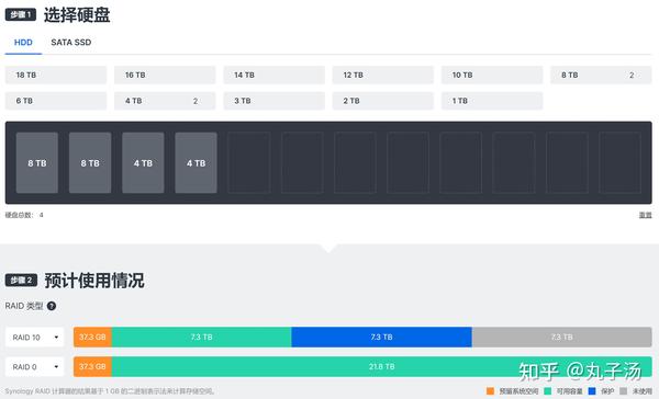 我是如何在群晖的SHR,SHR2,RAID5,RAID6间挣扎的。 - 知乎