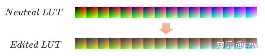 Color Grading with LUT(GAMES 104 PA2) - 知乎