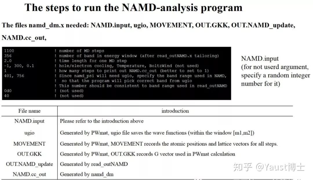 非绝热分子动力学（NAMD）模拟热载流子动力学 - 知乎