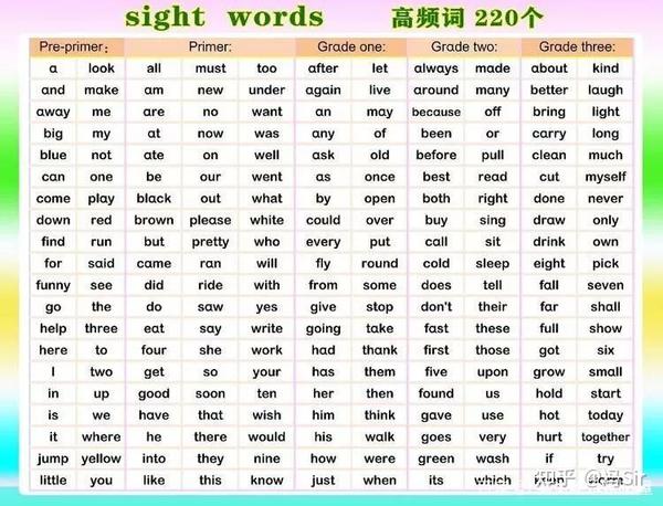 读完《RAZ AA》就能顺利过渡到《RAZ A级》吗？ - 知乎