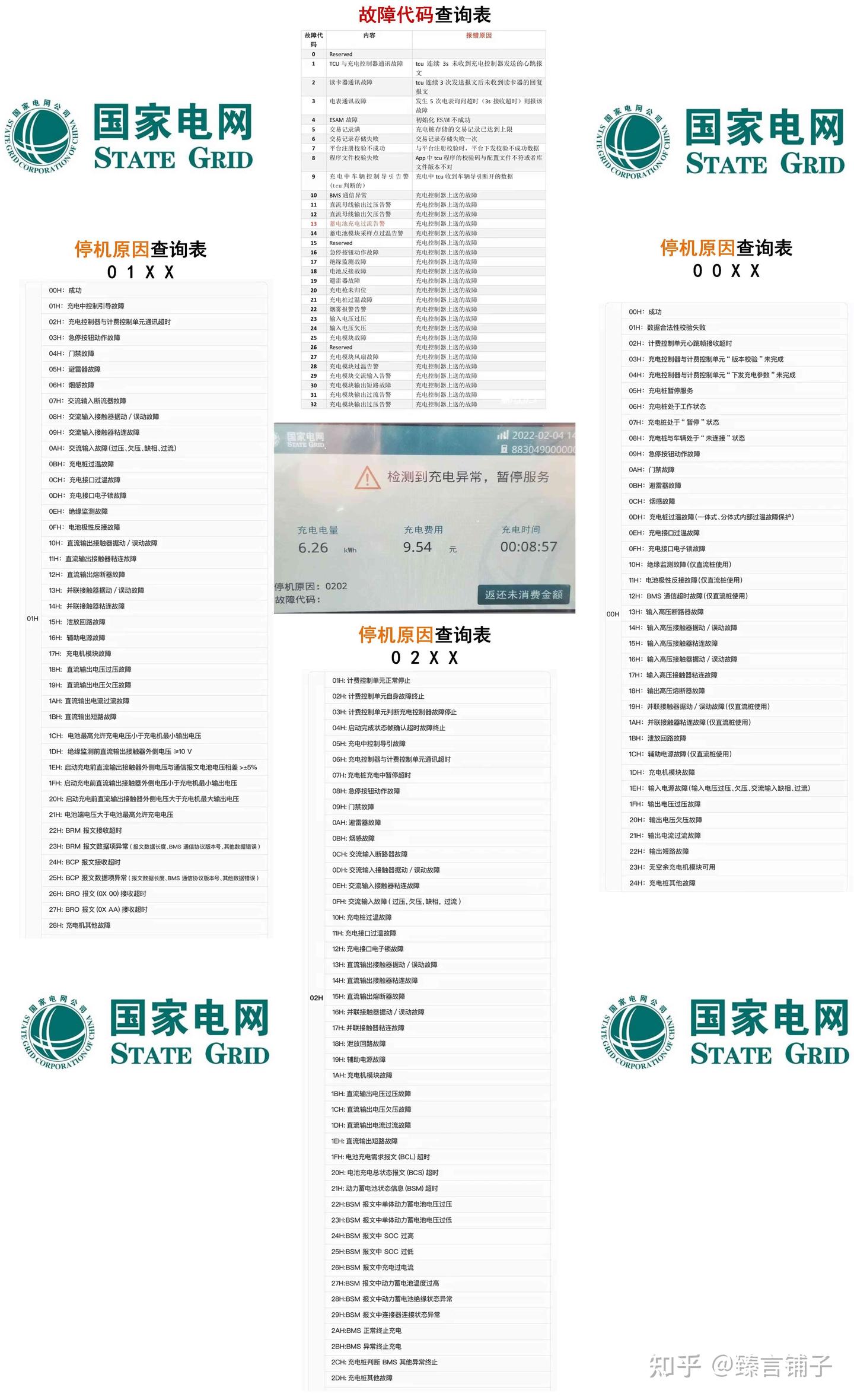 SVW-ID科普-充电跳枪的自主分析和解决 - 知乎