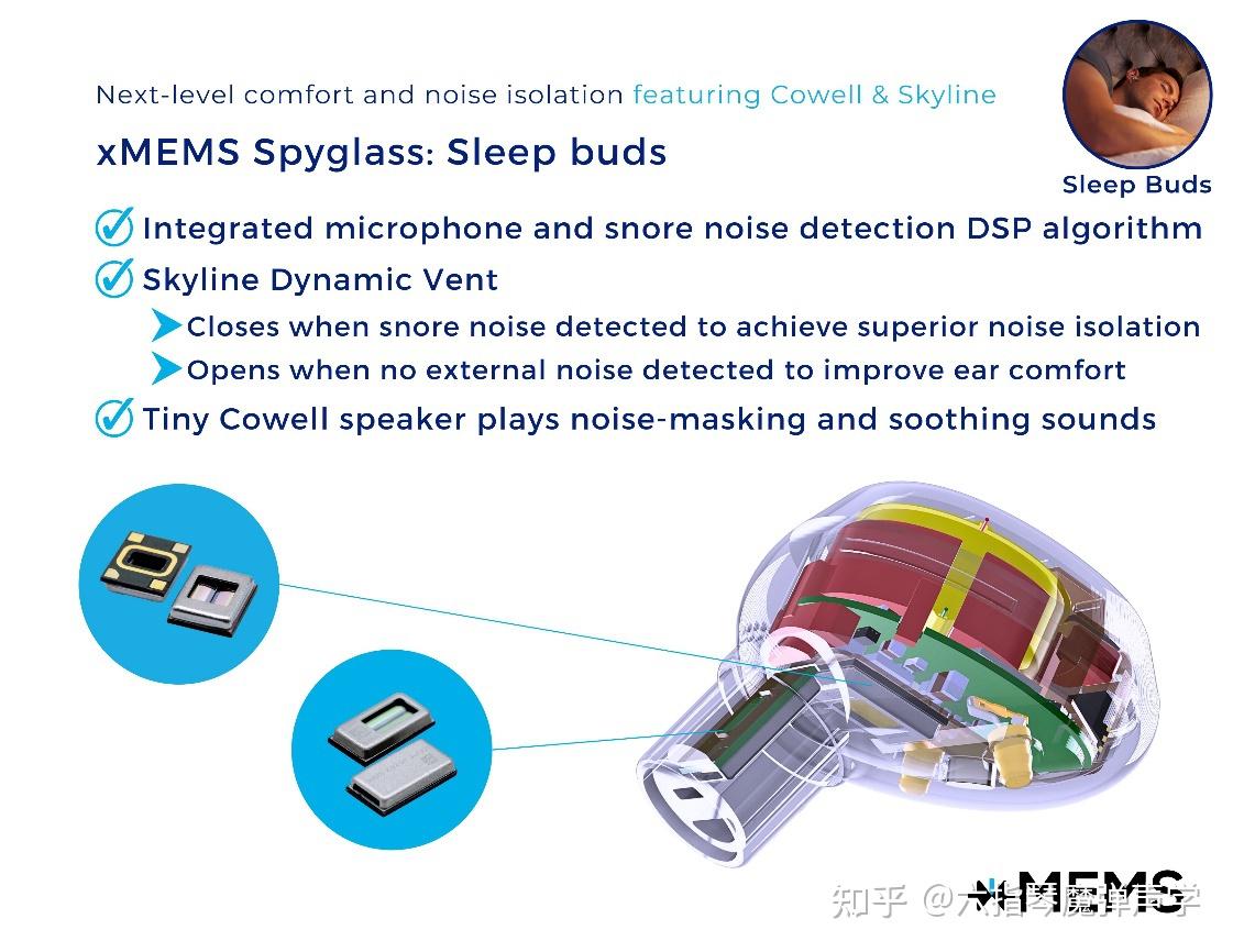 xMEMS MEMS扬声器应用指南 - 知乎