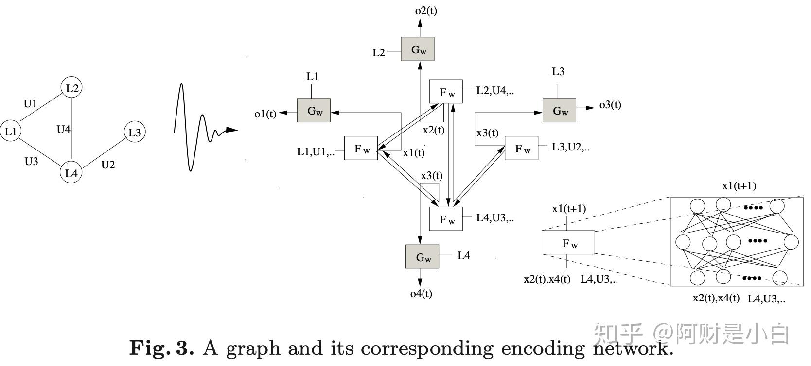 解析第一篇GNN文章，带你走入GNN世界 - 知乎