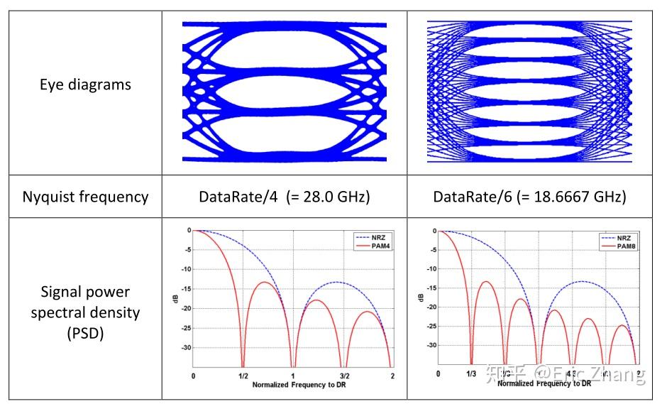 SERDES高速仿真流程 - 知乎