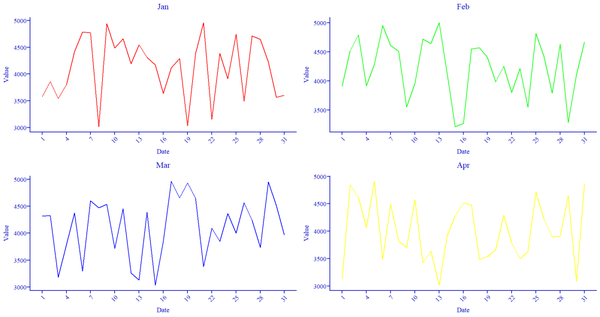 R可视化——基于ggplot2绘制时间序列图 - 知乎