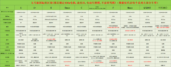 九号电动车值得买吗？九号f90、e300p、n80c、e200p、n90c、n85c、e80c、n70c、m85c、f60怎么选？九号电动车全系列对比，九号电动车性价比推荐，2023年九号电动 ...