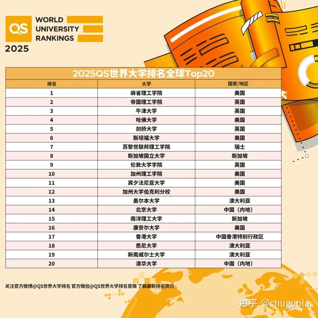 QS2026排名发布：澳洲大学异军突起，留学风向转变？ - 知乎