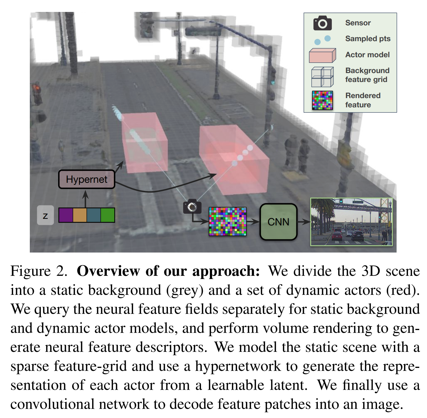 UniSim: A Neural Closed-Loop Sensor Simulator - 知乎