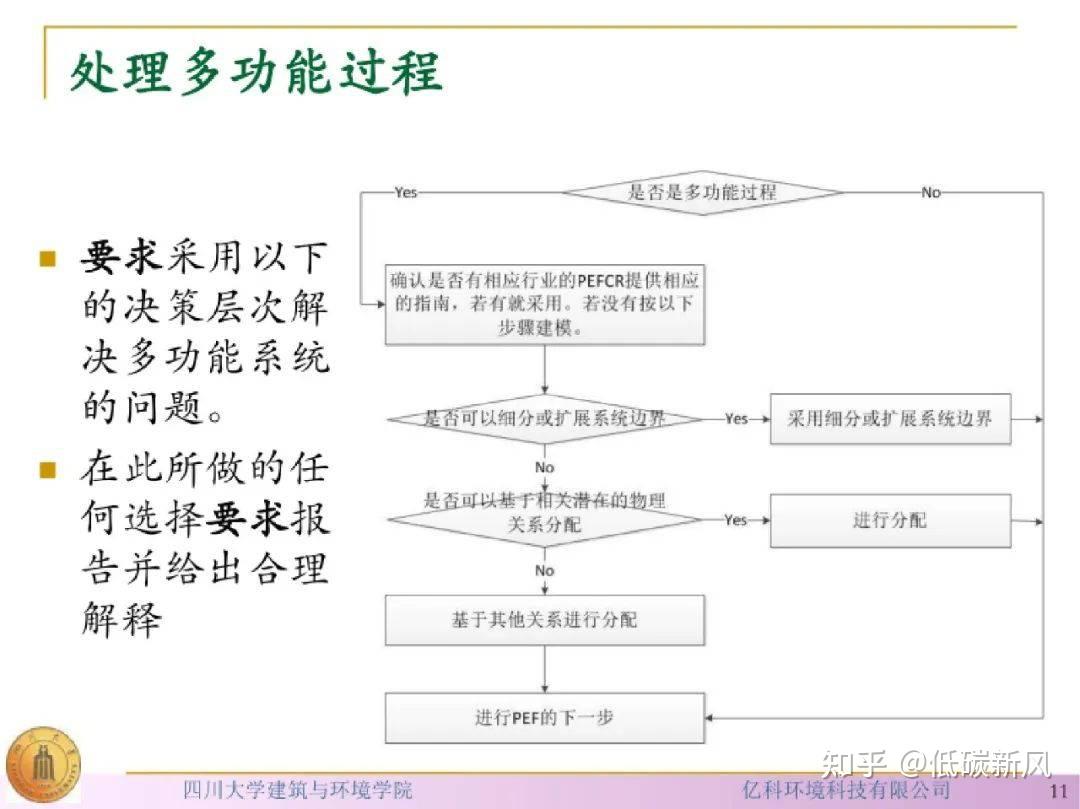 强制性的欧盟产品环境足迹（PEF）到底是什么？附PEF标准 - 知乎