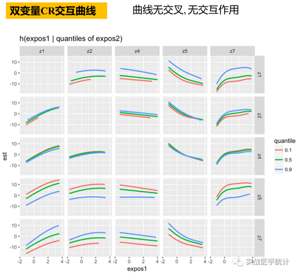 混合物分析新思路：BKMR套路解析 - 知乎