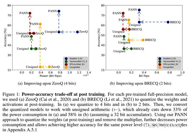ICLR2022 quantization 量化相关文章 - 知乎