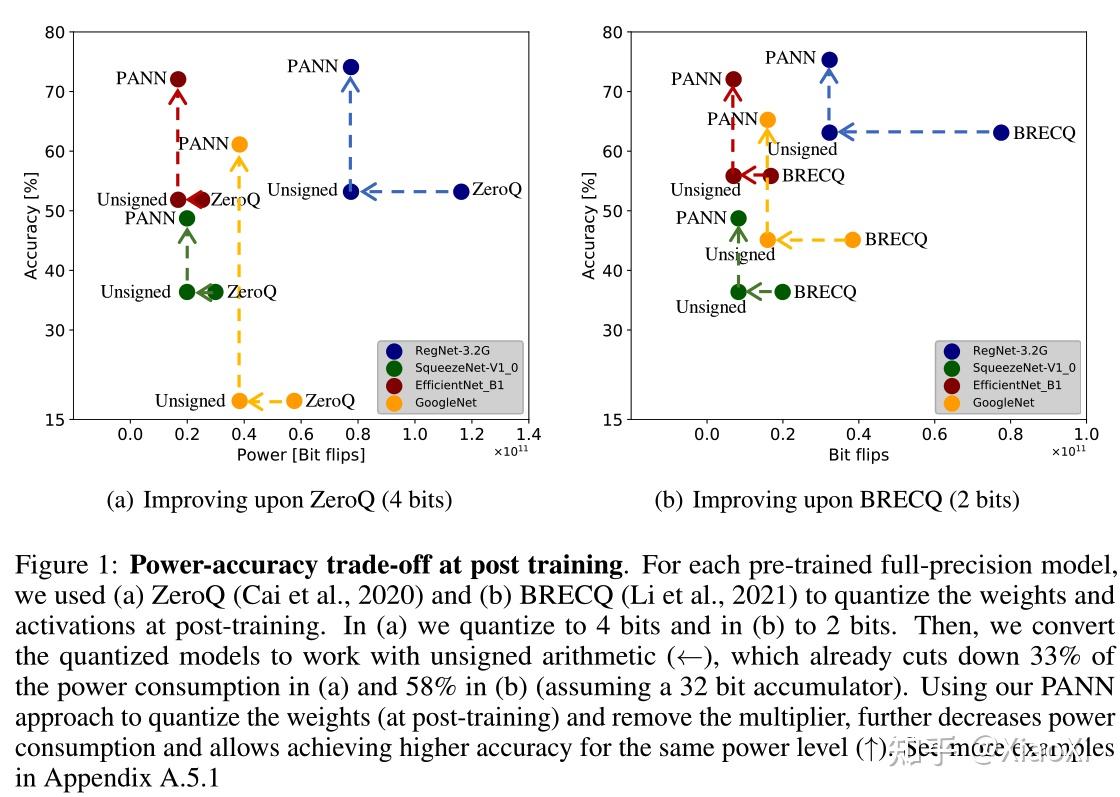 ICLR2022 quantization 量化相关文章 - 知乎