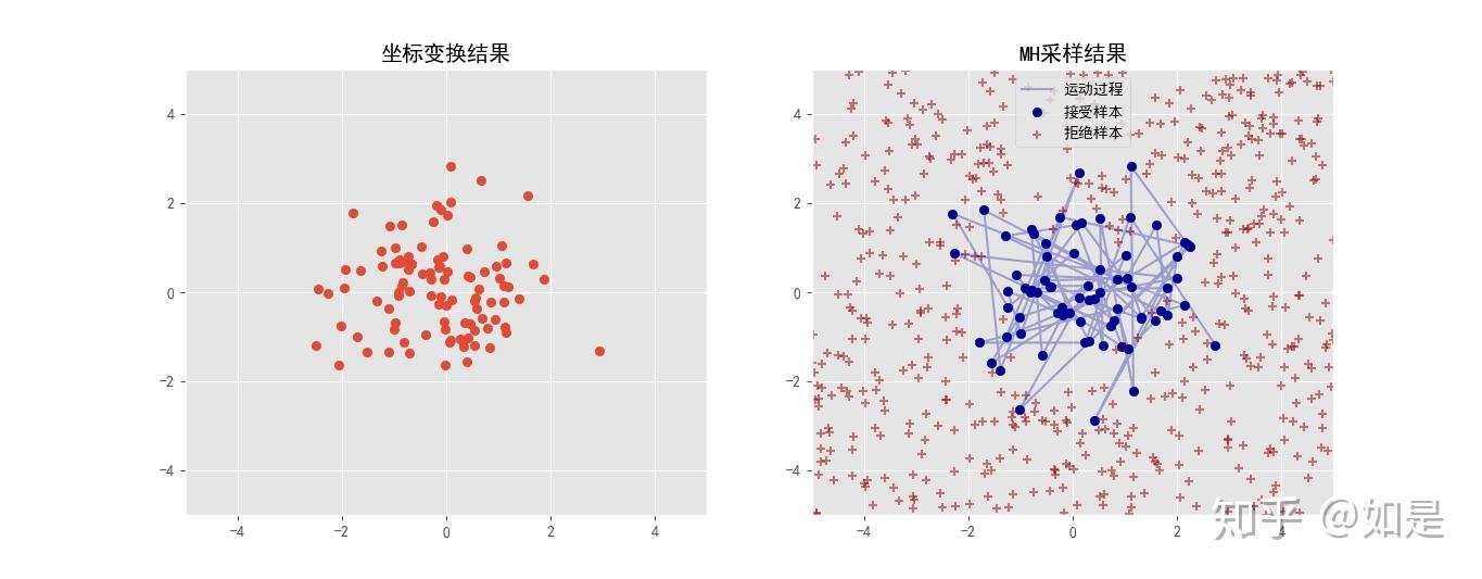 采样算法简述 知乎