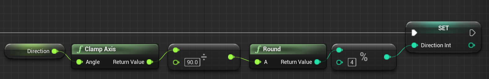 UE4 Locomotion 朝向适配(Orientation Warping) - 知乎