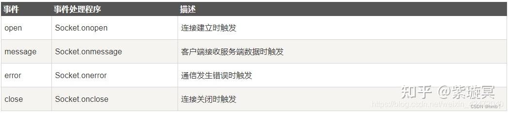 springboot整合webSocket（看完即入门） - 知乎