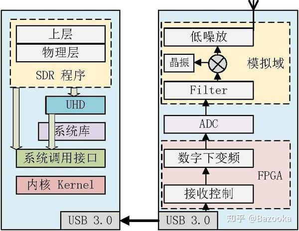 基于GNURadio的USRP开发教程（2）：深入认识USRP设备 - 知乎