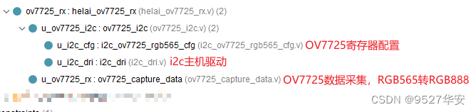 Fpga高端项目：fpga帧差算法多目标图像识别目标跟踪，提供11套工程源码和技术支持 知乎