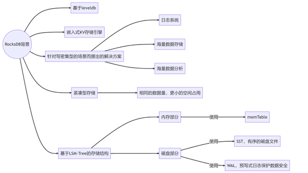 RocksDB的安装以及基本接口的使用 - 知乎