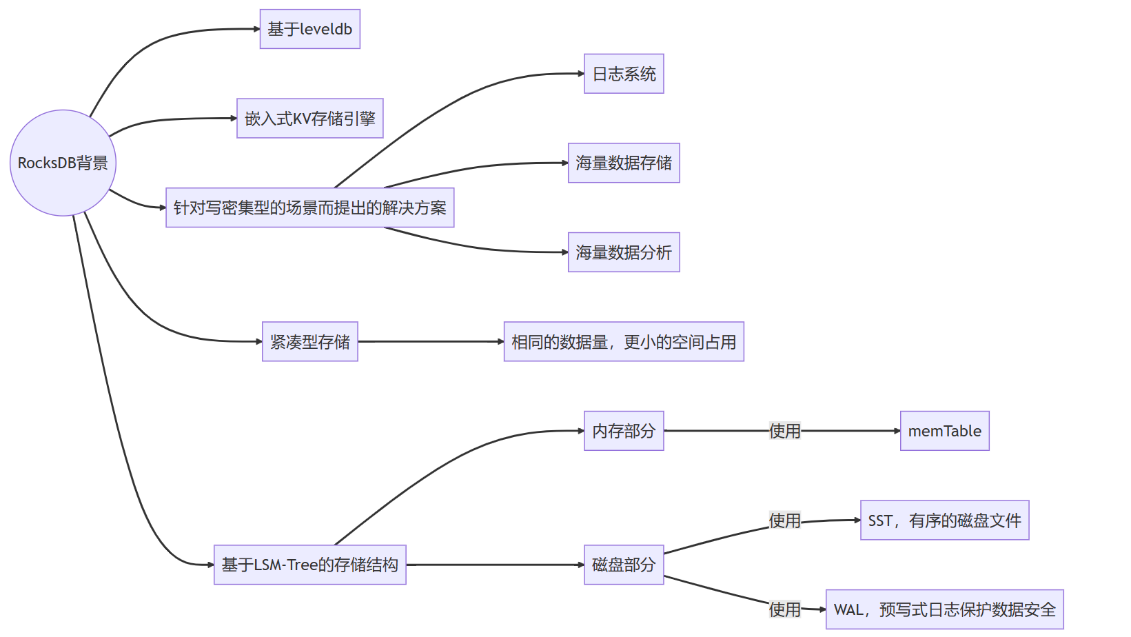 RocksDB的安装以及基本接口的使用 - 知乎