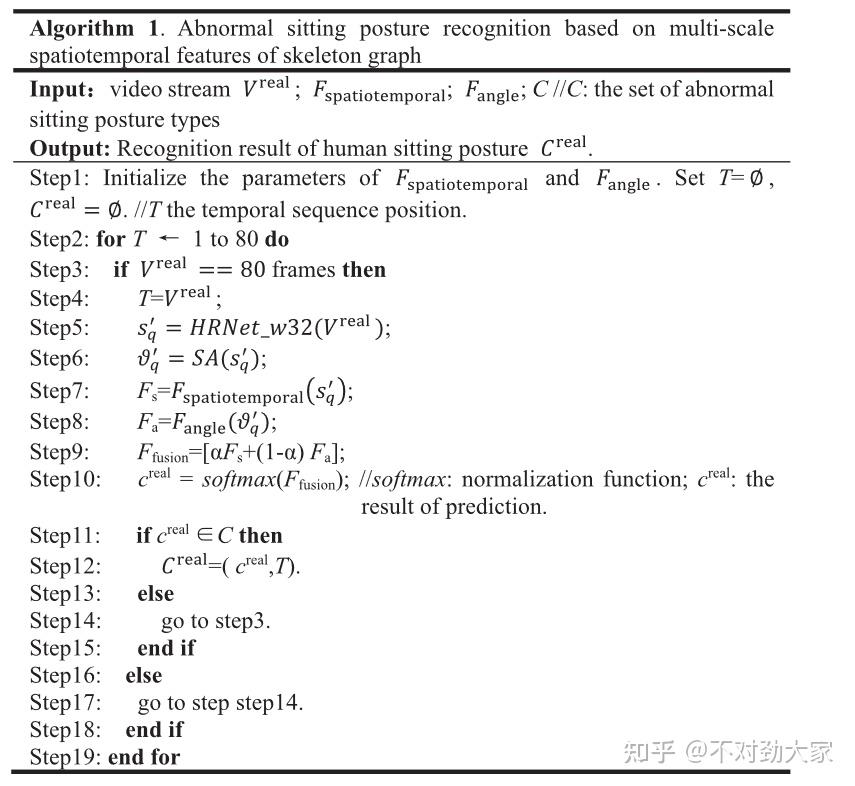 Abnormal sitting posture recognition based on multi-scale ...