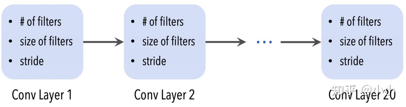 Neural Architecture Search，NAS - 知乎