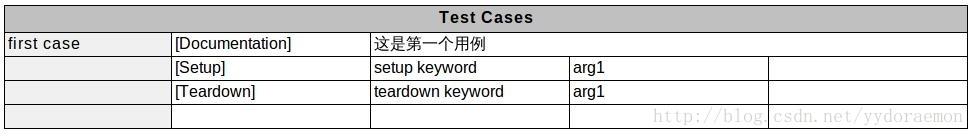 Robot Framework零基础入门教程 - 知乎