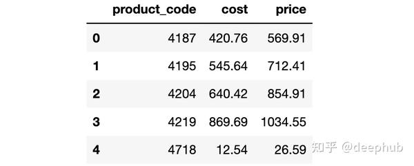从Pandas快速切换到Polars ：数据的ETL和查询 - 知乎