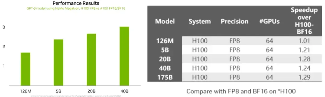 NVIDIA GPU 架构下的 FP8 训练与推理 - 知乎