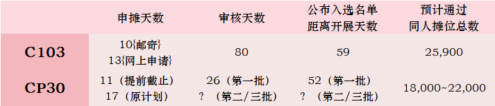 写在CP30延期之后 - 知乎