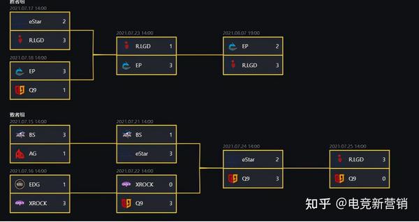 「CFML」 CFM赛事2021年度回顾：老干爹三冠加身，开启新时代 - 知乎