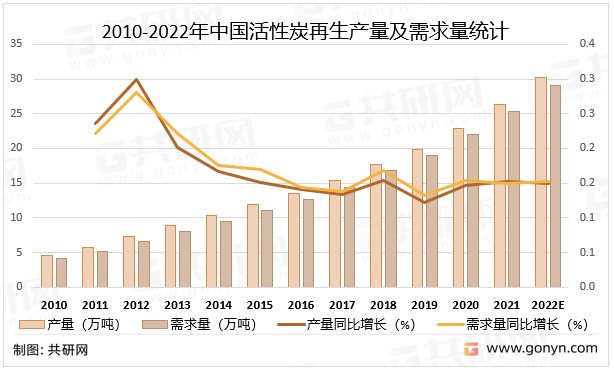 中国活性炭再生产业链、市场供需现状及价格走势分析 知乎