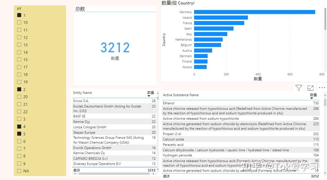 欧盟Article 95清单消毒剂活性成分分析 - 知乎