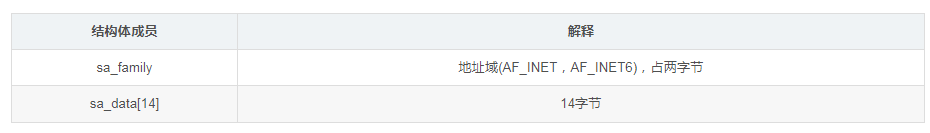 【Linux】一文搞懂socket网络编程！！！附详细代码 - 知乎