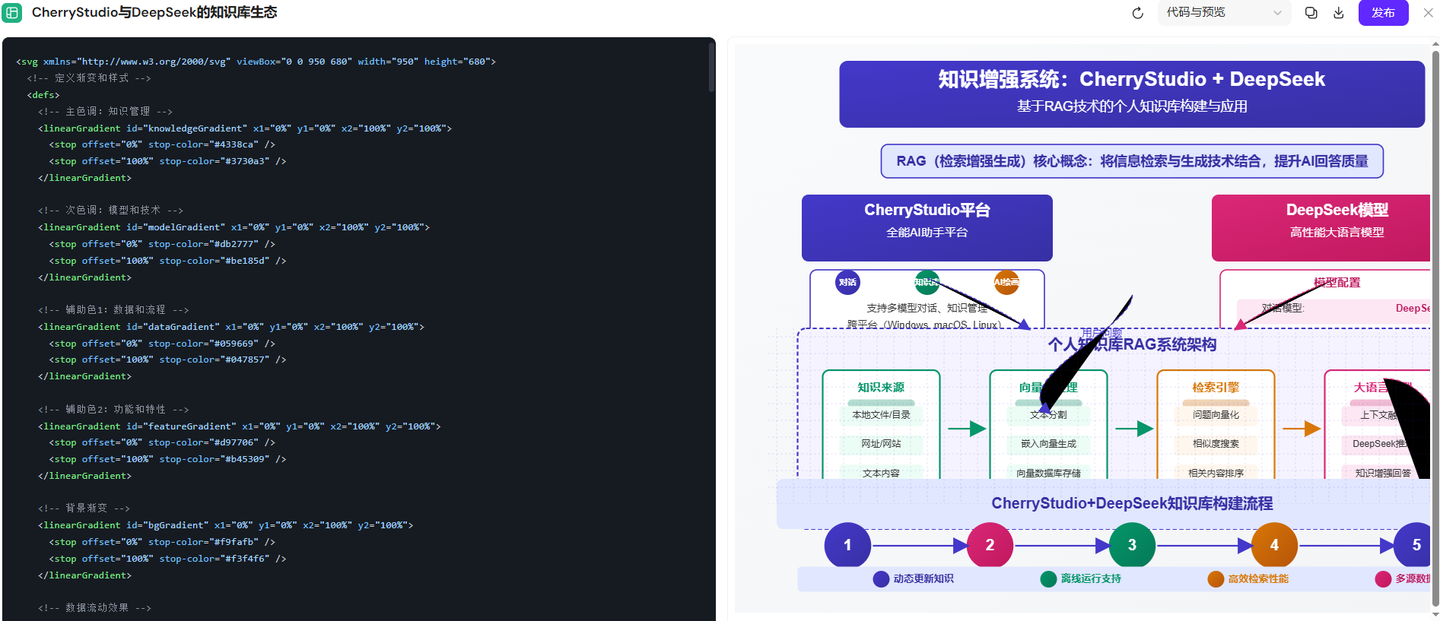 解锁 Claude 的 SVG 绘图能力 - 知乎