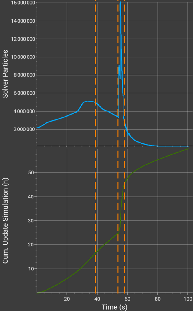 【技术贴】案例分享：PreonLab白车身电泳仿真分析 - 知乎