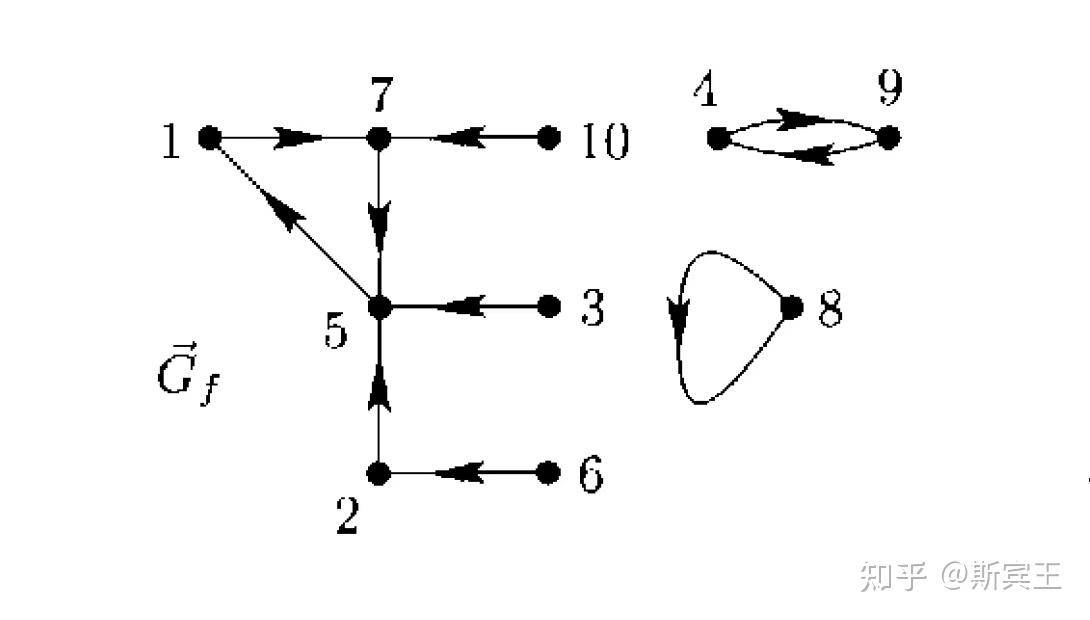 凯莱公式——如何计算树的数量？ - 知乎