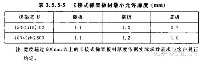 电缆桥架国标厚度允许标准（2022版） - 知乎
