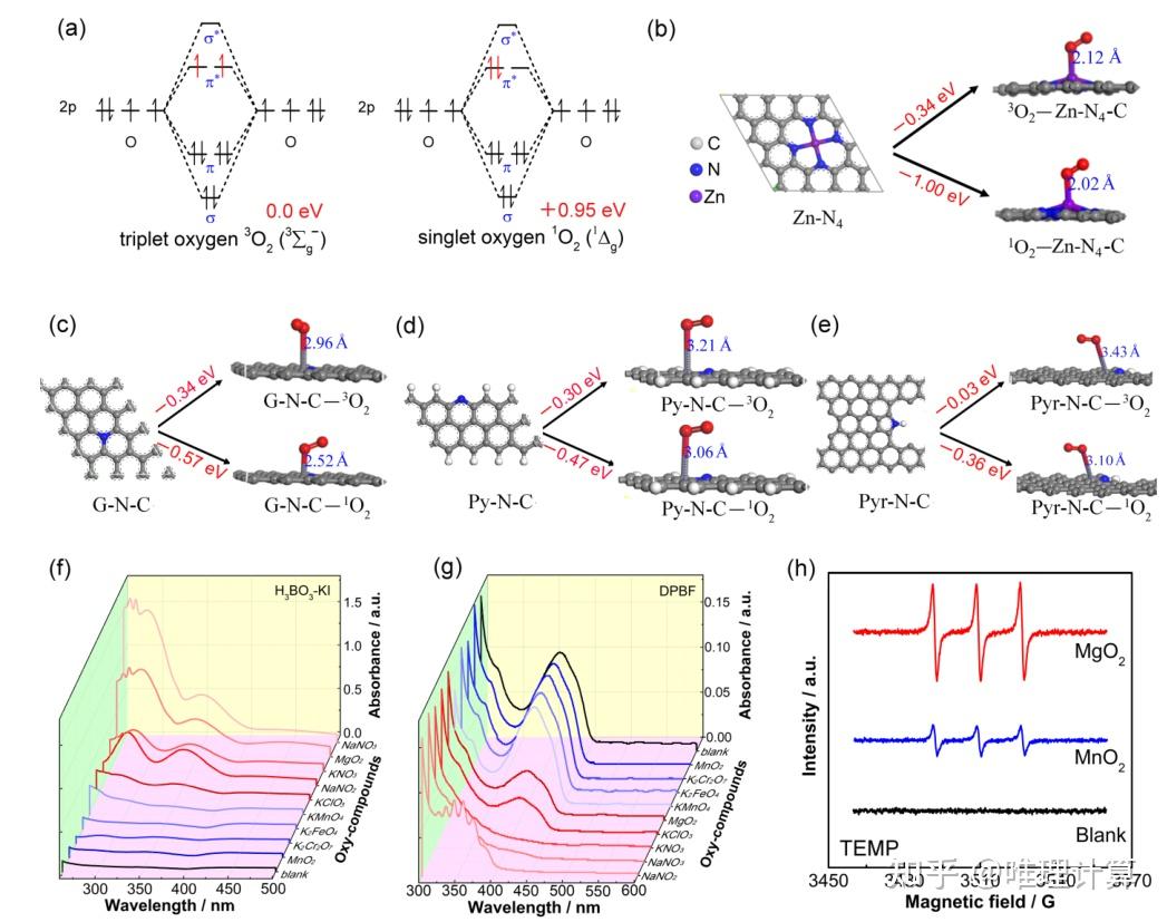 新进展||单线态氧靶向诱导促进N/C位点ORR！ - 知乎