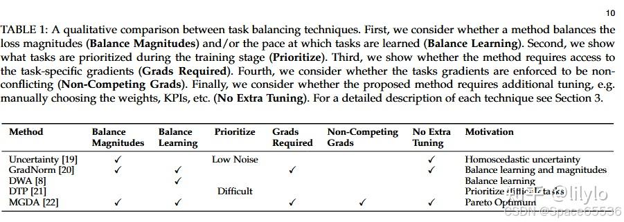 论文速读| Multi-Task Learning for Dense Prediction Tasks: A Survey密集预测中的多任务 ...