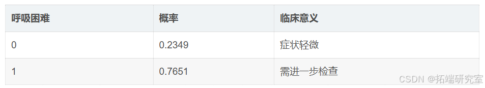专题|Python贝叶斯网络BN动态推理因果建模:MLE/Bayes、有向无环图DAG可视化分析呼吸疾病、汽车效能数据2实例合集 - 知乎