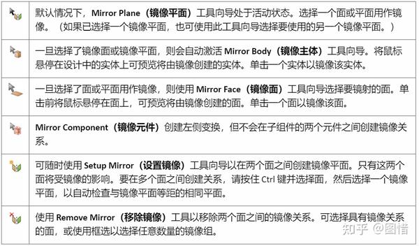玩转SpaceClaim模型处理5 创建关系（C） - 知乎