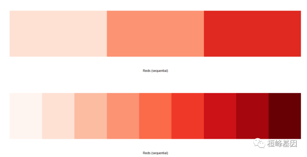 FigDraw 1. SCI 文章的灵魂 之 简约优雅的图表配色 - 知乎