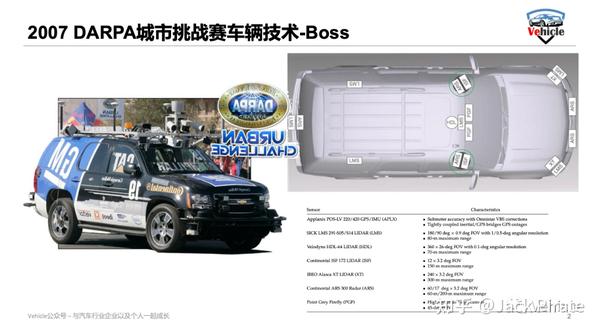 当代自动驾驶产业的起源-DARPA挑战赛 - 知乎