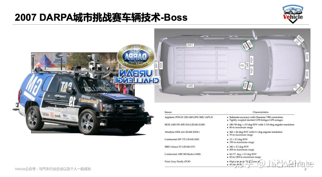 当代自动驾驶产业的起源-DARPA挑战赛 - 知乎