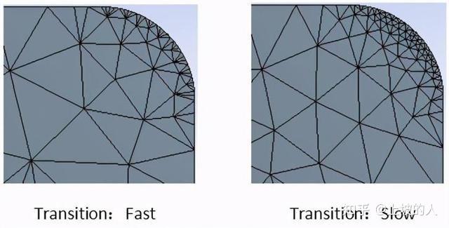 ansys mesh中的网格划分defeature size到底什么作用？ - 知乎