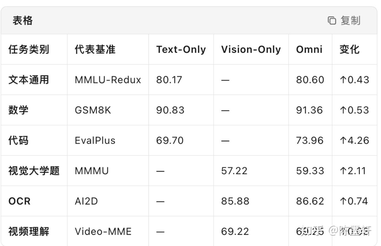Qwen3-Omni Technical Report 介绍 - 知乎