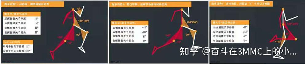 最强体能训练体系——EXOS训练体系介绍（干货分享） - 知乎