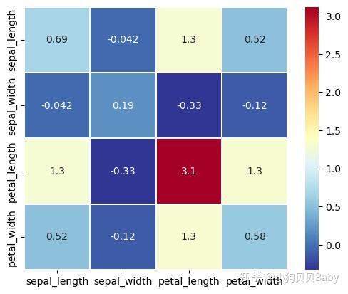 【Python可视化】可视之美6：Seaborn 多元特征数据可视化 - 知乎