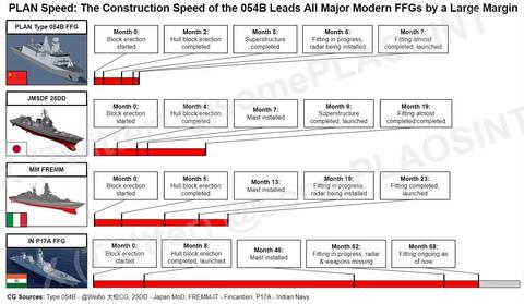 055型驱逐舰、052DG型驱逐舰和054B型护卫舰的战场定位有什么区别? - 知乎